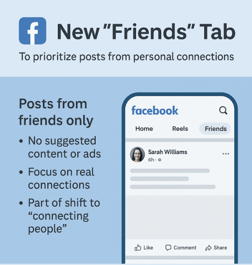 Facebook Introduces New "Friends" Tab to Reconnect Users